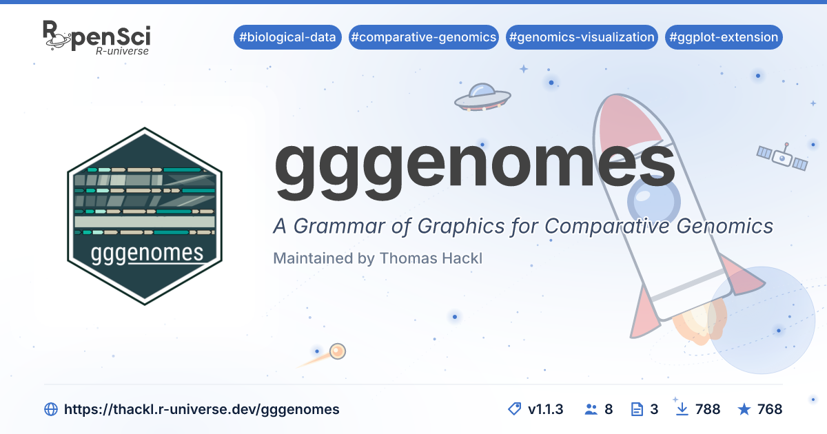 gggenomes: A Grammar of Graphics for Comparative Genomics